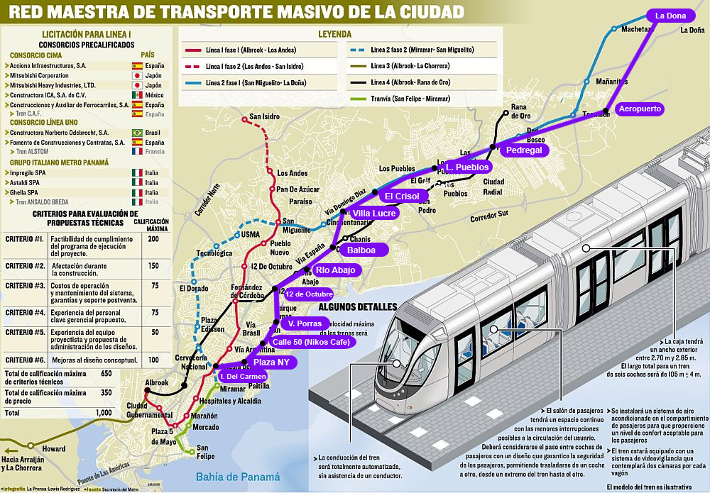 METRO DE PANAMÁ | Línea 1 | Page 710 | SkyscraperCity Forum